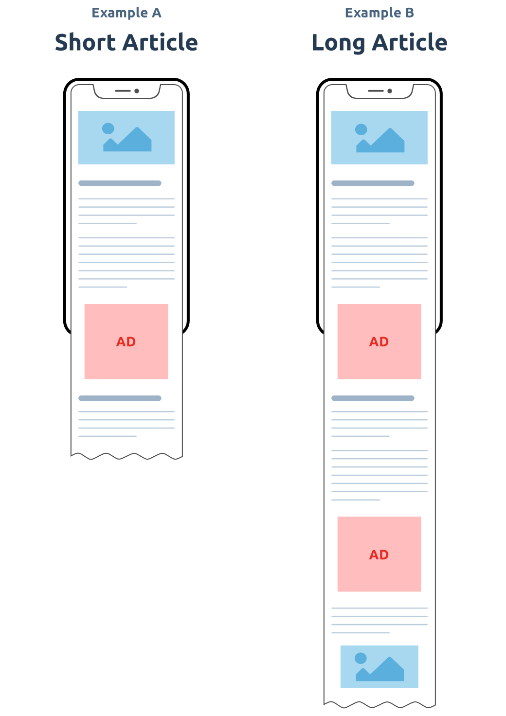 Adaptive Ad Layout - Clickio